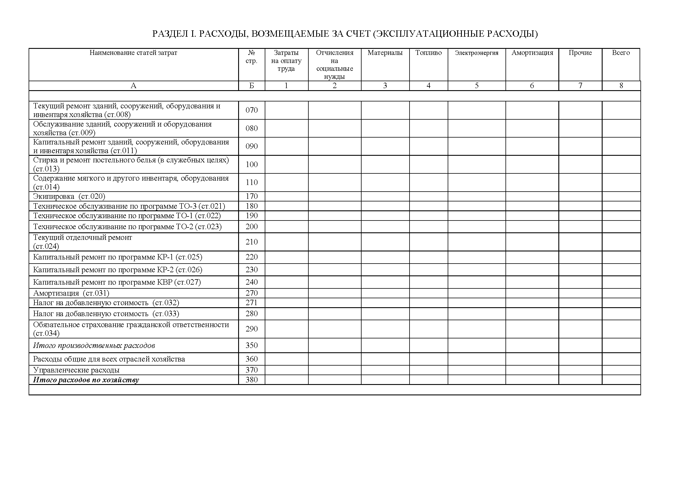 Visual Reporting IBA Group Blog