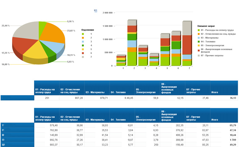 Visual Reporting IBA Group Blog